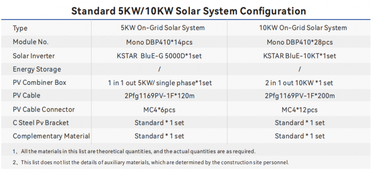 On-grid 5KW/10KW Solar System - Rinxin Solar